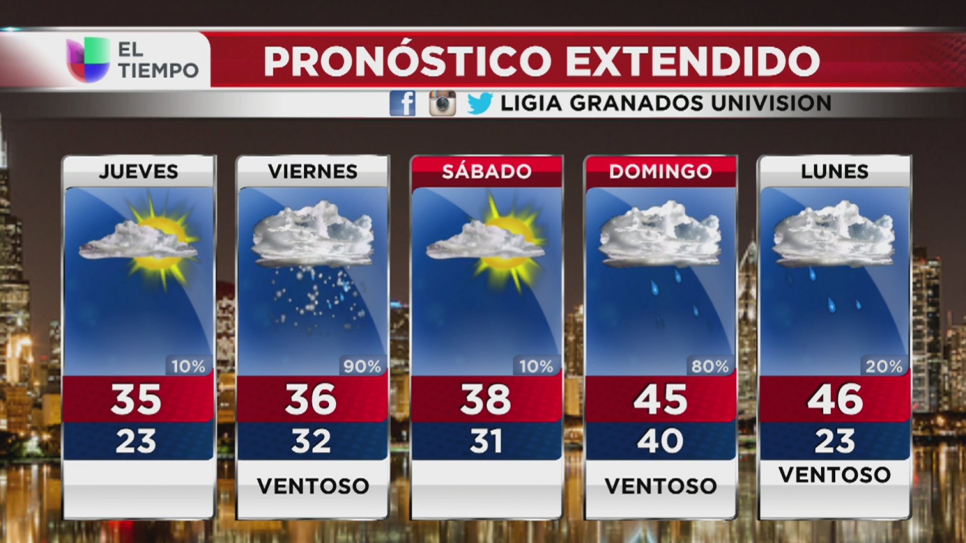 Día nublado es lo que dicta el pronóstico del clima para este jueves 22 ...